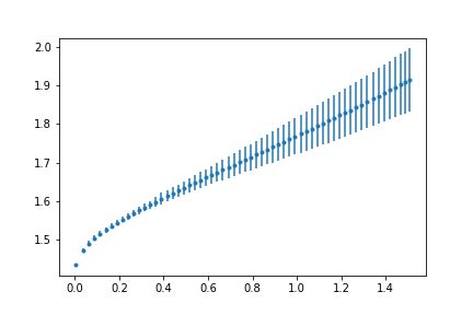 Tikz Pgf Error Bars As Shaded Area TeX LaTeX Stack Exchange