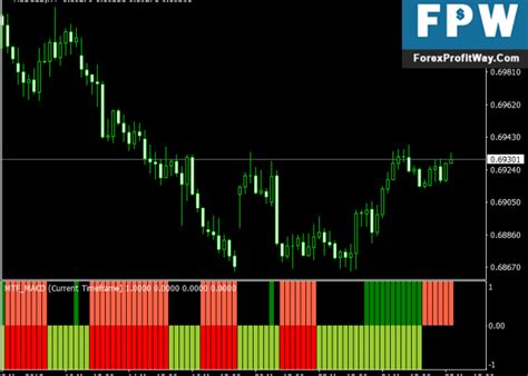 Download Mtf Macd Bars Forex Mt Indicator