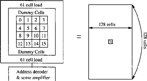 figure 11 from mram defect analysis and fault modeling semantic scholar