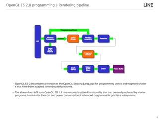 OpenGL ES 2 0 Programming And Cocos2d X V3 3 Rendering System PPT