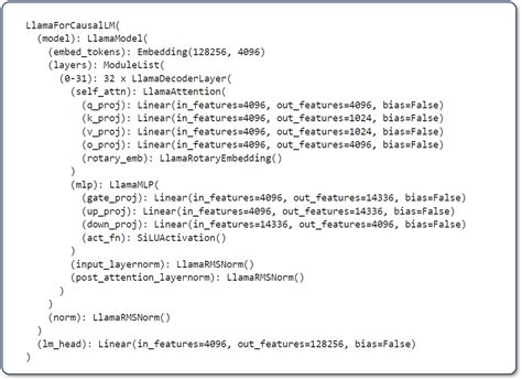 Meta Llama 3 Optimized Cpu Inference With Hugging Face And Pytorch
