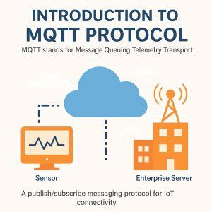 MQTT Protocol In IoT Complete Guide With Examples And Architecture
