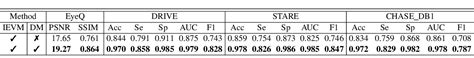 Table Iii From A Diffusion Model Based Joint Dual Task Network For Low