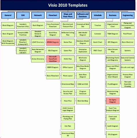 Microsoft Excel Flowchart Template Excel Templates