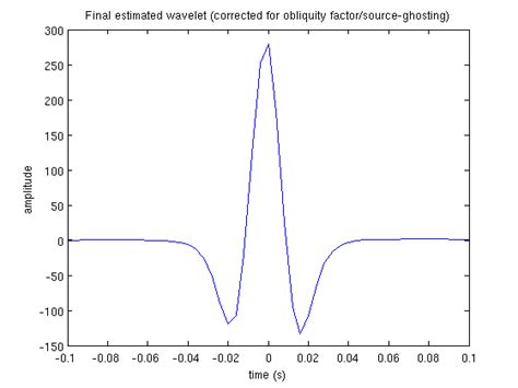 walkthrough for robust estimation of primaries by sparse inversion via one norm minimization