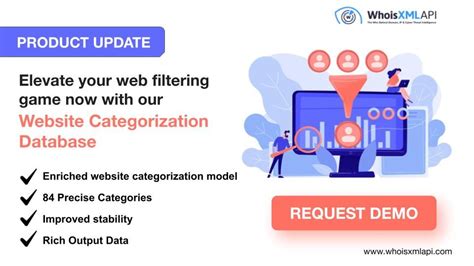 whoisxml api on linkedin webfilter websitecategorization database threatprevention domainintel