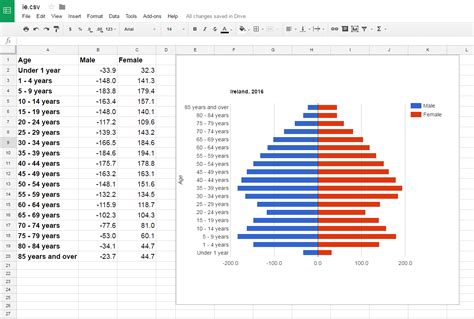 conv docs examples md at master · jsonstat conv · github