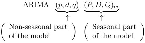 Interpretation And Reproduction Of Autoarima Model Selection In R