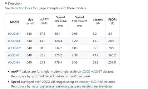 Yolov8 Image Segmentation 사용