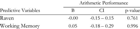 Multiple Linear Regression Model 1 Download Scientific Diagram