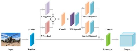A Lightweight Military Target Detection Algorithm Based On Improved Yolov5