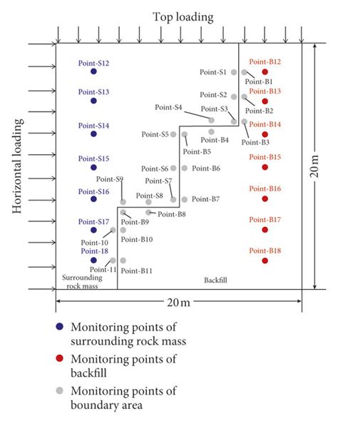 The Profile Of Numerical Models Download Scientific Diagram