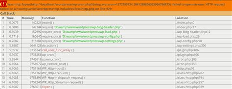 wp cron failed to open stream request failed in wamp