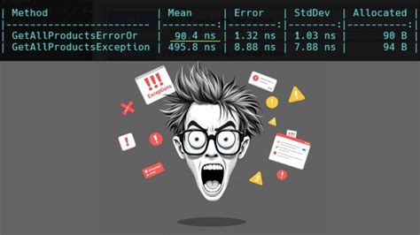 Ramazan Güneş On Linkedin 🚀 Ditching Exceptions For Performance Embracing The Result Pattern
