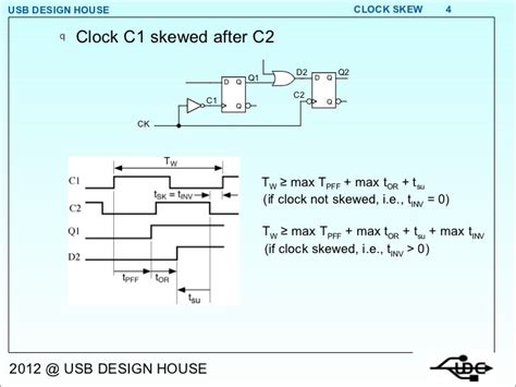 clock skew 2