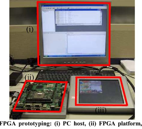 Figure 1 From Reconfigurable Architecture For Entropy Decoding And Inverse Transform In H264