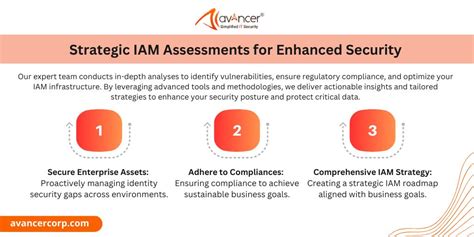 Avancer Corporation On Linkedin Iam Itsecurity Cybersecurity