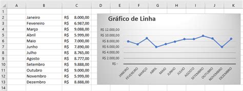 gráfico de linhas no excel