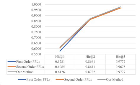 230317367 A Bert Based Unsupervised Grammatical Error Correction