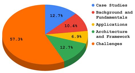 Sensors Free Full Text Federated Learning In Edge Computing A Systematic Survey
