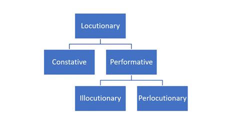 Chapter 6 Rhetoric And Ideology Reading Rhetorical Theory