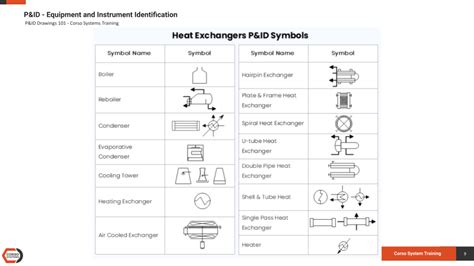 P ID Drawings 101 Corso Systems