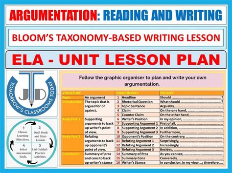 Argumentation Reading And Writing Unit Lesson Plan Teaching Resources