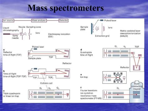 Proteomics Lecture As An Aspect Of Multi Omics Ppt