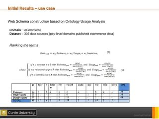 A Framework For Ontology Usage Analysis PPT