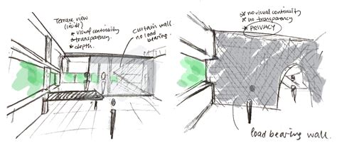 Problem Sketch At PaintingValley Com Explore Collection Of Problem Sketch