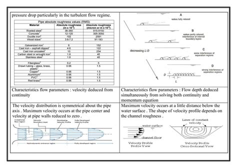 Open Channel VS Pipe Flow PDF Physics Science