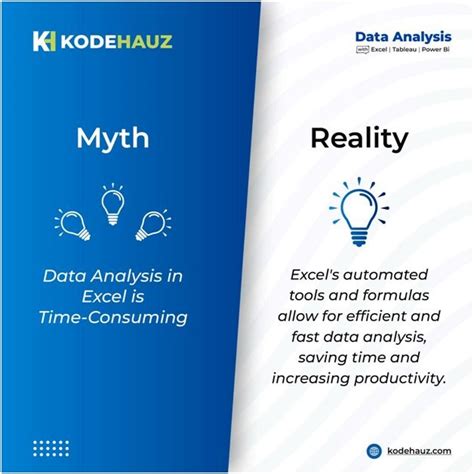 Debunking The Myth Kodehauz