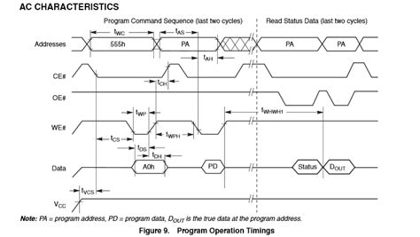 [solved] Flash Memory Programmer Am29f040b Storage Arduino Forum