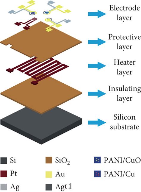 A Each Component Of The Sensor Surface B The Schematic Diagram Of
