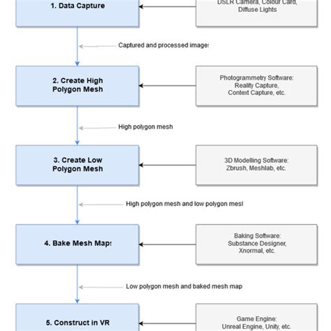 Canvas Workflow That Allows As Built Scanning Using Mobile Devices