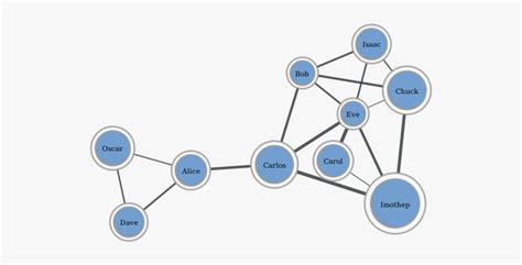 Graph Python Graphviz Free Transparent Clipart Clipartkey