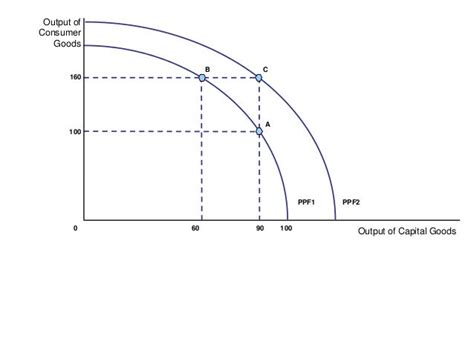 As Micro Ppf Diagrams
