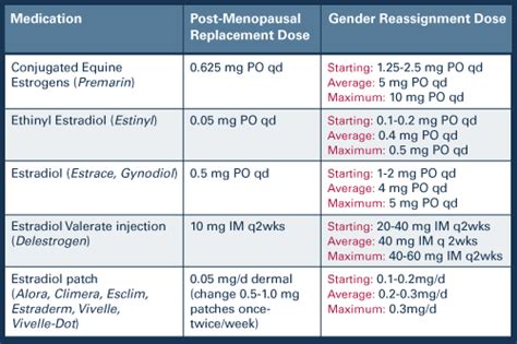 Sex Change Male To Female Medication Android MOD Tutorial