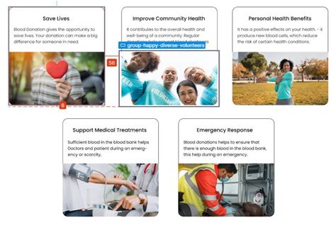 Css Grid Styled Product Card Stack Overflow