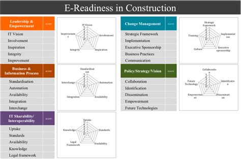 eric framework summary interface download scientific diagram