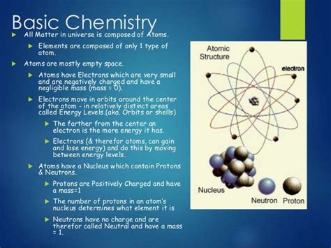 learn basics of chemistry
