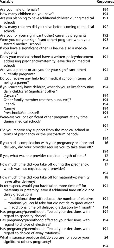 The Other Survey Responses Listed In Same Sequence As In The Survey Download Scientific