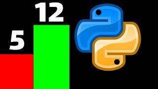 How To Add Value Labels On A Matplotlib Bar Chart Above Each Bar In Python Koolac Mp Mp