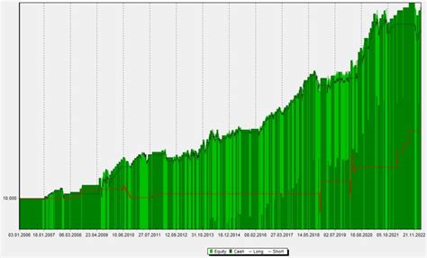 Loro Thematic Etf Rotation Lter