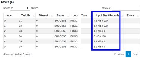 inspecting parquet files with spark g research