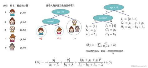 Sklearn与xgboostsklearn Xgboost Csdn博客