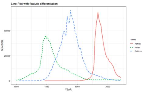 Data Visualization With Ggplot2 A Glimpse Of ‘grammar Of Graphics In R By Ahmed Yahya Khaled