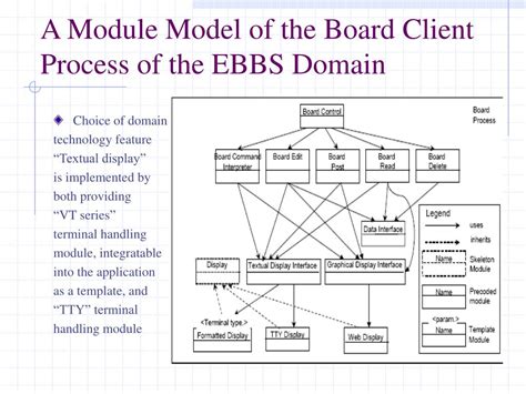 ppt form feature oriented reuse method powerpoint presentation free