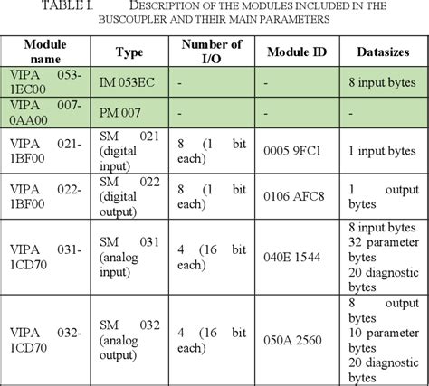 Figure From Automation Of Configuration Of Slave Devices Via The EtherCAT Fieldbus For The