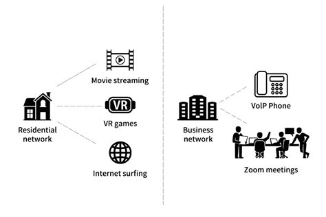 Step By Step Installation Guide For Wireless Access Points In Smbs